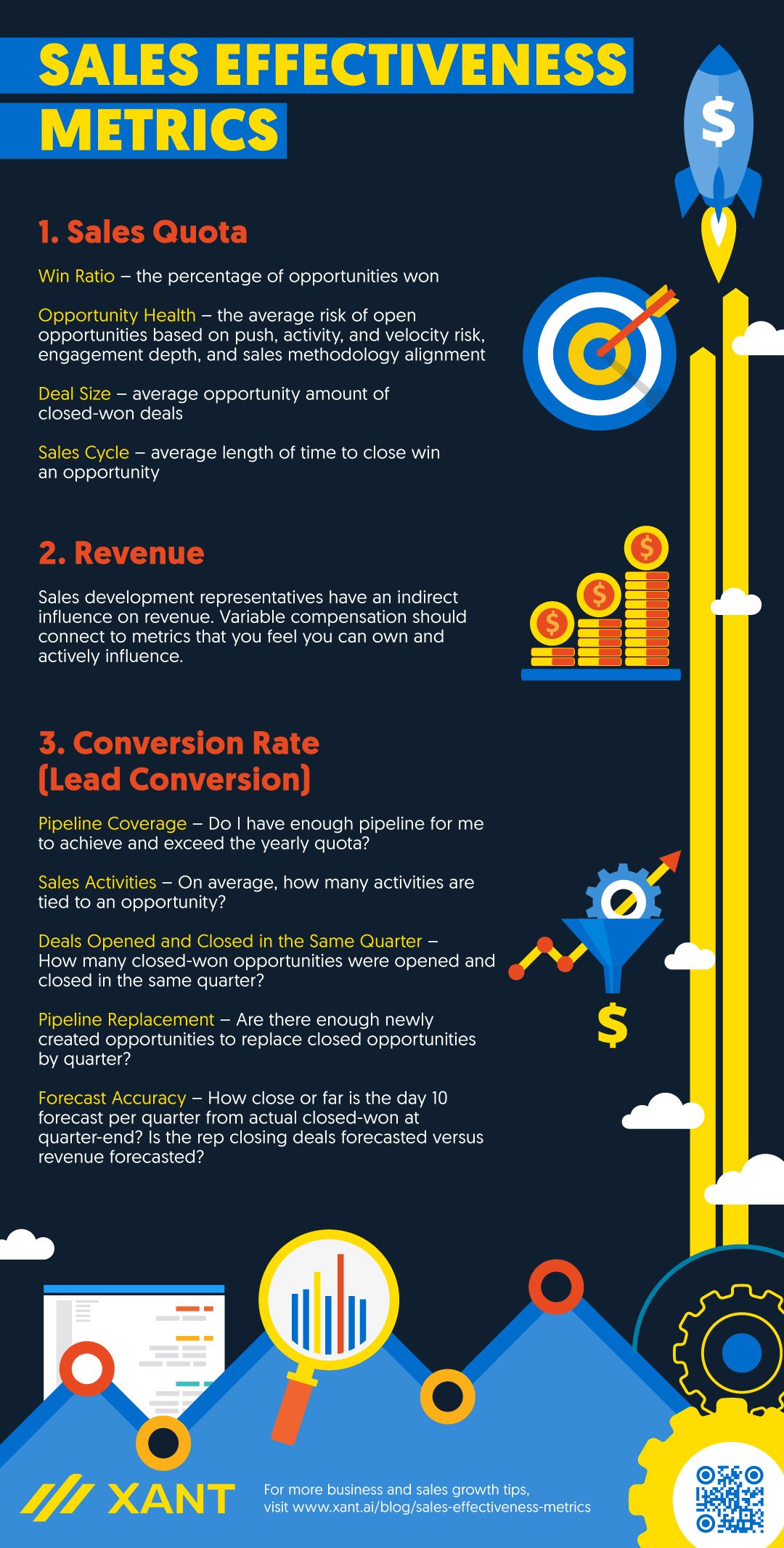 Sales Effectiveness Metrics for Evaluating Your Team [INFOGRAPHIC]