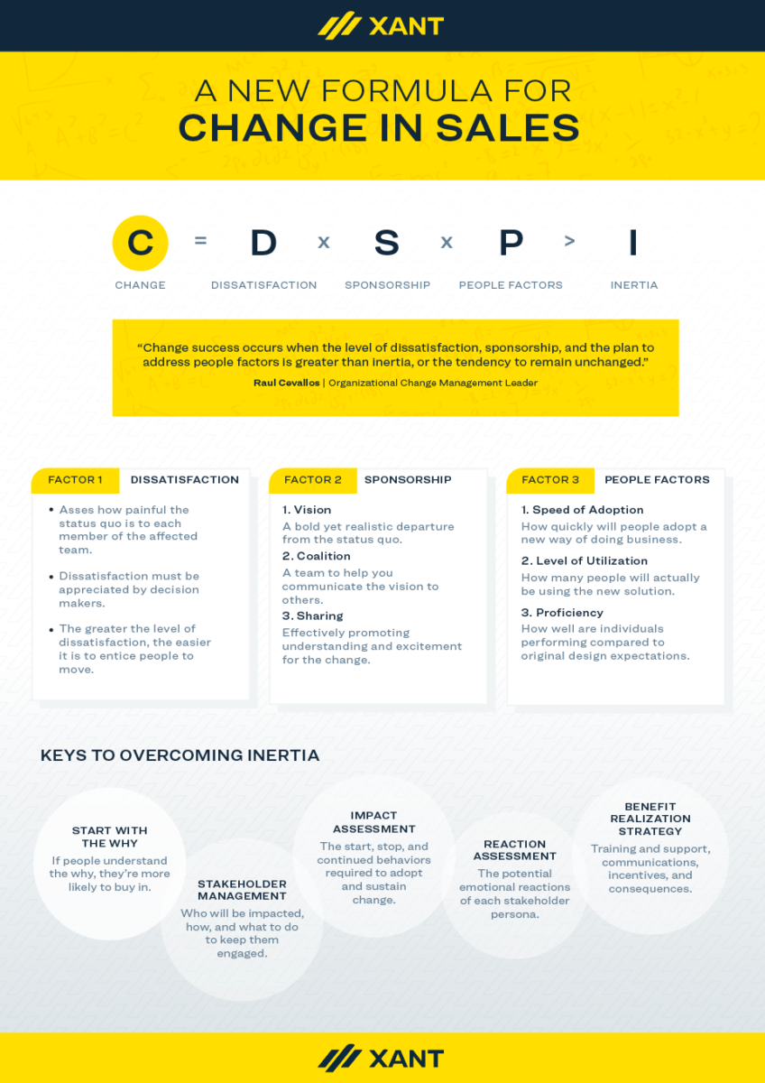 Leading Change in Sales - InsideSales